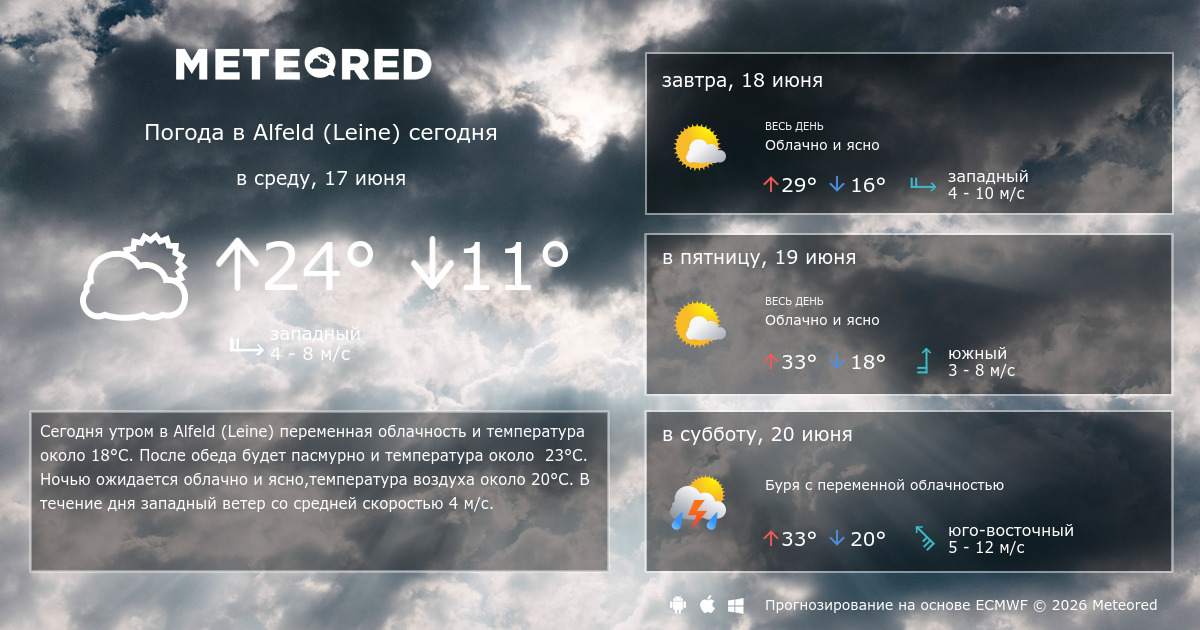 Погода в Alfeld (Leine) 14 дней - Метеоред Россия