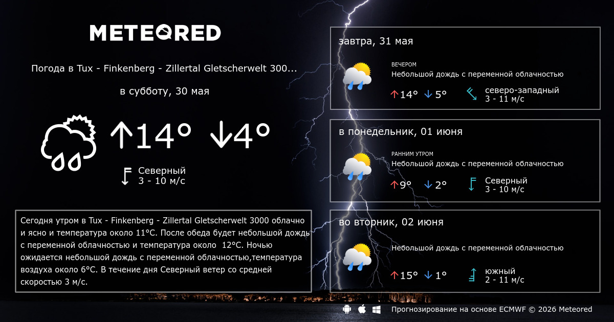 Погода в Tux - Finkenberg - Zillertal Gletscherwelt 3000 14 дней ...